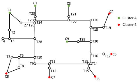 A Semantic Partition Algorithm Based On Improved K Means Clustering For Large Scale Indoor Areas