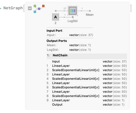 machine learning unable to replicate an ann using the output from
