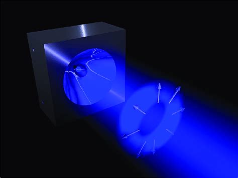 Pictorial View Of A Radially Polarized Cylindrical Vector Beam Download Scientific Diagram