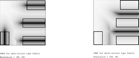 figure 5 from an interactive vlsi cad tool for yield estimation