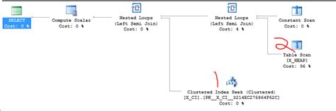 Sql Server Order Of Clauses In Exists Or Exists