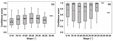 Tree Crown Detection And Delineation In A Temperate Deciduous Forest From Uav Rgb Imagery Using