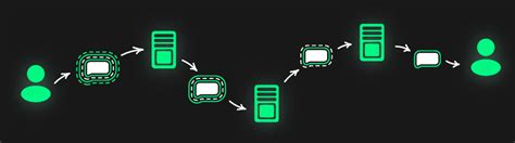 What Is Session The Decentralized Messaging Protocol