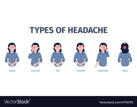 Headache Types Infographics Migraine Symptoms Vector Image