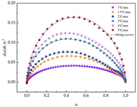 Polymers Special Issue Additive Agents For Polymer