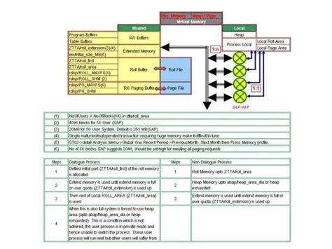 A Handy Reference For Sap Memory Diary Of A Confused Dba