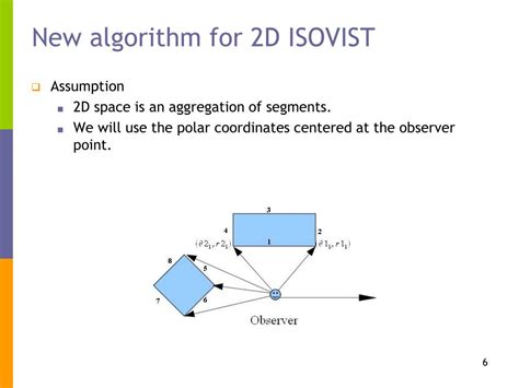 Ppt A New Algorithm For 3d Isovist Powerpoint Presentation Free Download Id2008995