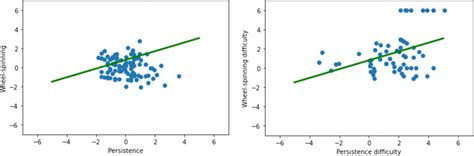 Correlation Between Latent Traits Left And Topic Properties Right