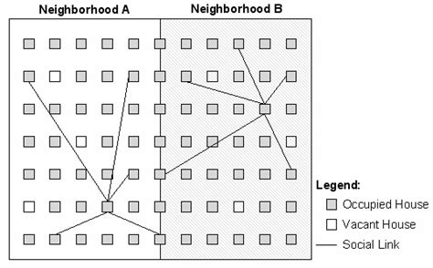 Spatial Dynamics Of Social Network Evolution Anylogic Simulation Software