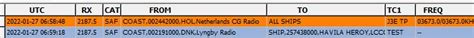 Guest Post Monitoring Digital Selective Calling Dcs With Yadd The