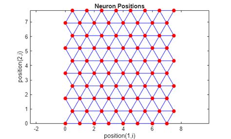 Kohonen Clustering Matlab Code Citas Para Adultos En Venezuela