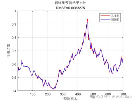 matlab实现基于cnn lstm adaboost集成学习时间序列预测（股票价格预测） cnn lstm微震 csdn博客