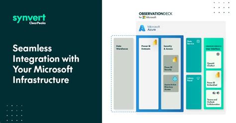 Innovation Data Analytics Management Agile Openai Powerbi