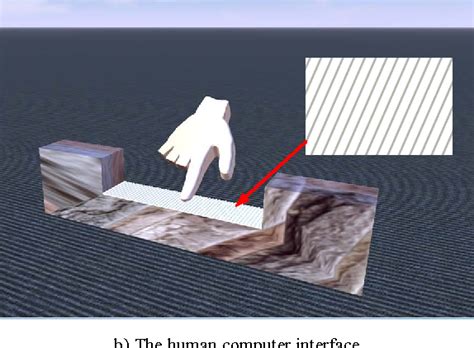 Figure 2 From Design And Implementation Of A Finger Haptic Device For