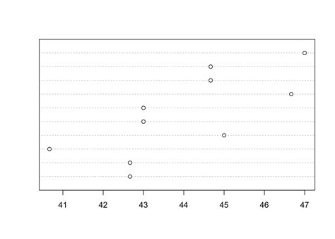 7 1 13 Population And Sample Means 16 3 60