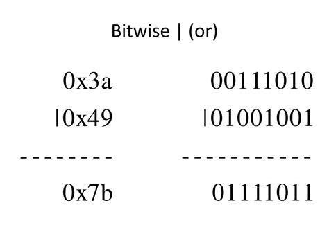 Ppt Bits And Bytes Powerpoint Presentation Free Download Id 5498696
