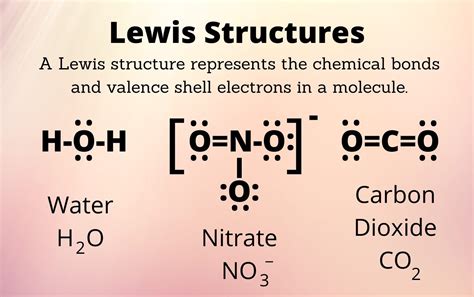 Lewis Diagram Shapes Can Lewis Structures Predict The Shape