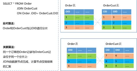 国产数据库迁移与应用改造策略 Csdn博客