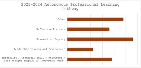 How To Develop A Powerful Professional Learning Community TeachingTimes