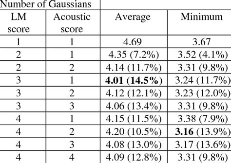 Multiple Gaussian Classifier Download Table