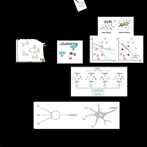 Graphical Representation Of Some Ml Algorithms And The Representations