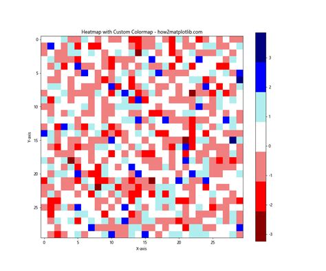 How To Set Color In Matplotlib Matplotlib Color