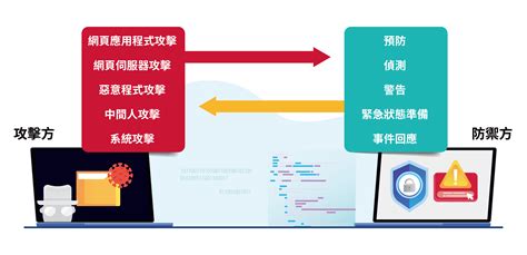 【真人直播】成為白帽駭客1 道德駭客實務入門及ceh認證班 緯育tibame 提拔我的學習力 提升職場競爭力