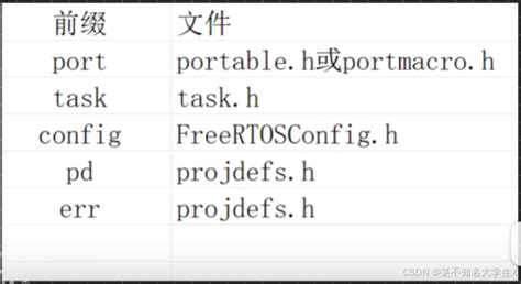 Freertos代码规范（3）freertos 编程规范 Csdn博客
