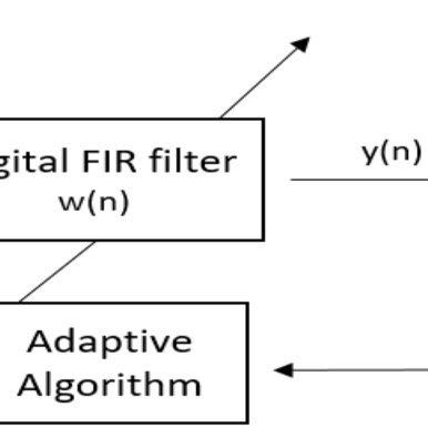 Block Diagram Of Adaptive Filtering Download Scientific Diagram