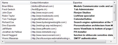 How To Bold Text In A Windows Forms Listview Ged Meads Blog Vbcity