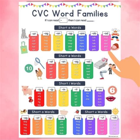 CVC Word Families List Free Anchor Chart Literacy Learn