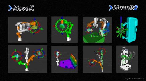 Hari Krishna T V On Linkedin Learnwithhk Robotics Ros Moveit
