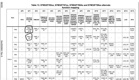 Working With STM32F7 And Timers PWM Mode EmbeddedExpertIO