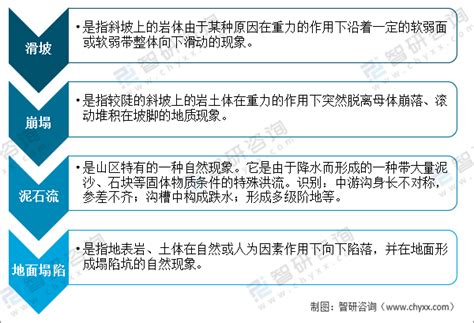 2021年中国地质灾害发生数量、伤亡人员及避免情况分析 图 智研监测咨询