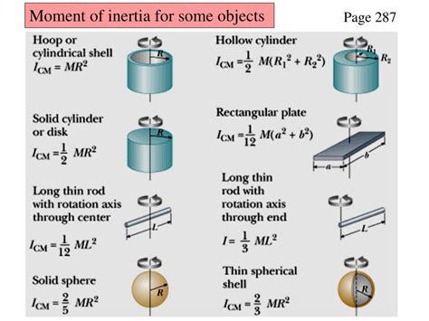 Ppt Rotational Motion Angular Displacement Angular Velocity Angular Acceleration Rotational