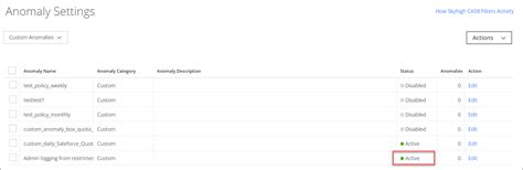 Activate And Deactivate A Custom Anomaly Skyhigh Security
