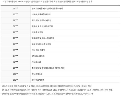 유해위험방지계획서 개요 및 제출대상 네이버 블로그
