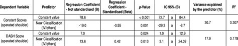 multiple linear regression results download scientific diagram