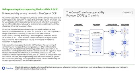 Mateo De Falco On Linkedin The Future Is Interoperable