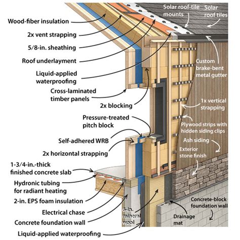 Electric House Made With Cross Laminated Timber Fine Homebuilding