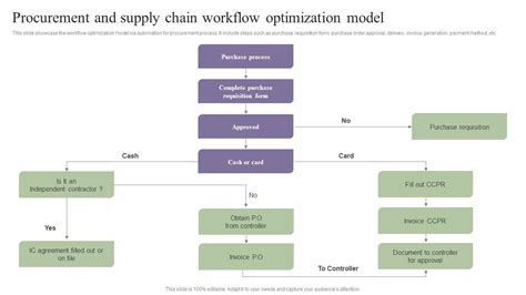 deployment of process automation to increase organisational performance