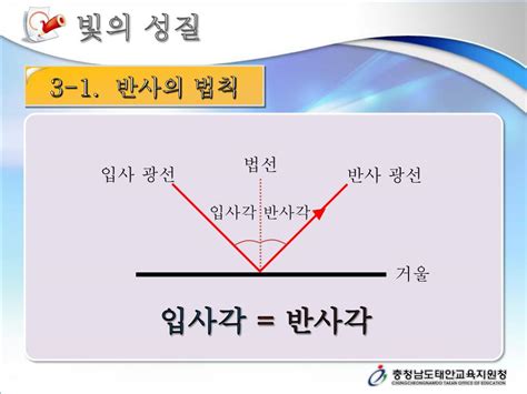 Ppt 빛에 대하여 Powerpoint Presentation Free Download Id5749270