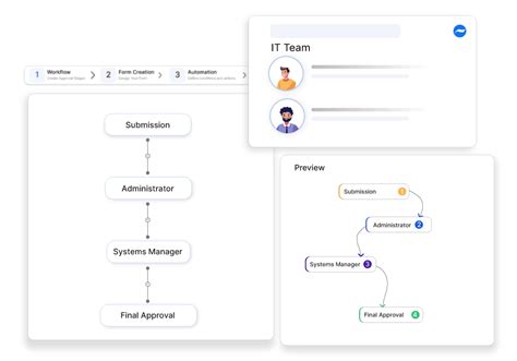 Software Installation Requests Template Cflow
