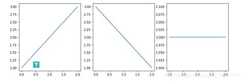Matplotlib Figure 图像及创建多个子图的几种方式pltfigurecount 8 5 Csdn博客
