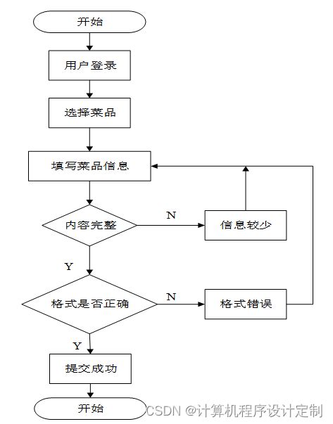 SSM酒店管理系统的设计与实现毕业设计源码260839 酒店管理系统毕业设计源码 CSDN博客