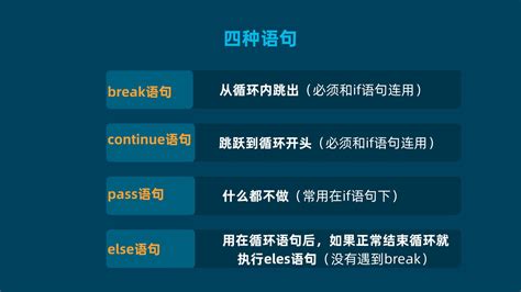 Python第七课跳出循环 灰信网软件开发博客聚合