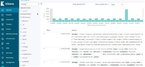 Elk Part 5 Tìm Hiểu Về Filebeat Blogcloud365
