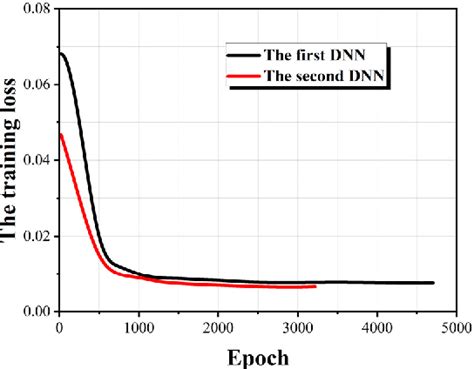Figure 1 From Inverse Design Of On Chip Interconnect Via Transfer