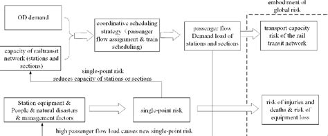 figure 1 from a decision optimization method for emergency maintenance