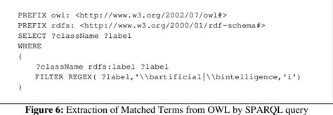 Figure 7 From Performance Comparison Between Neo4j Based And Owl Based Query Classification